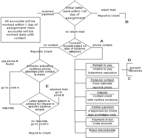 Workers Compensation: Workers Compensation Flowchart California Workers Compensation: Workers Compensation Flowchart California